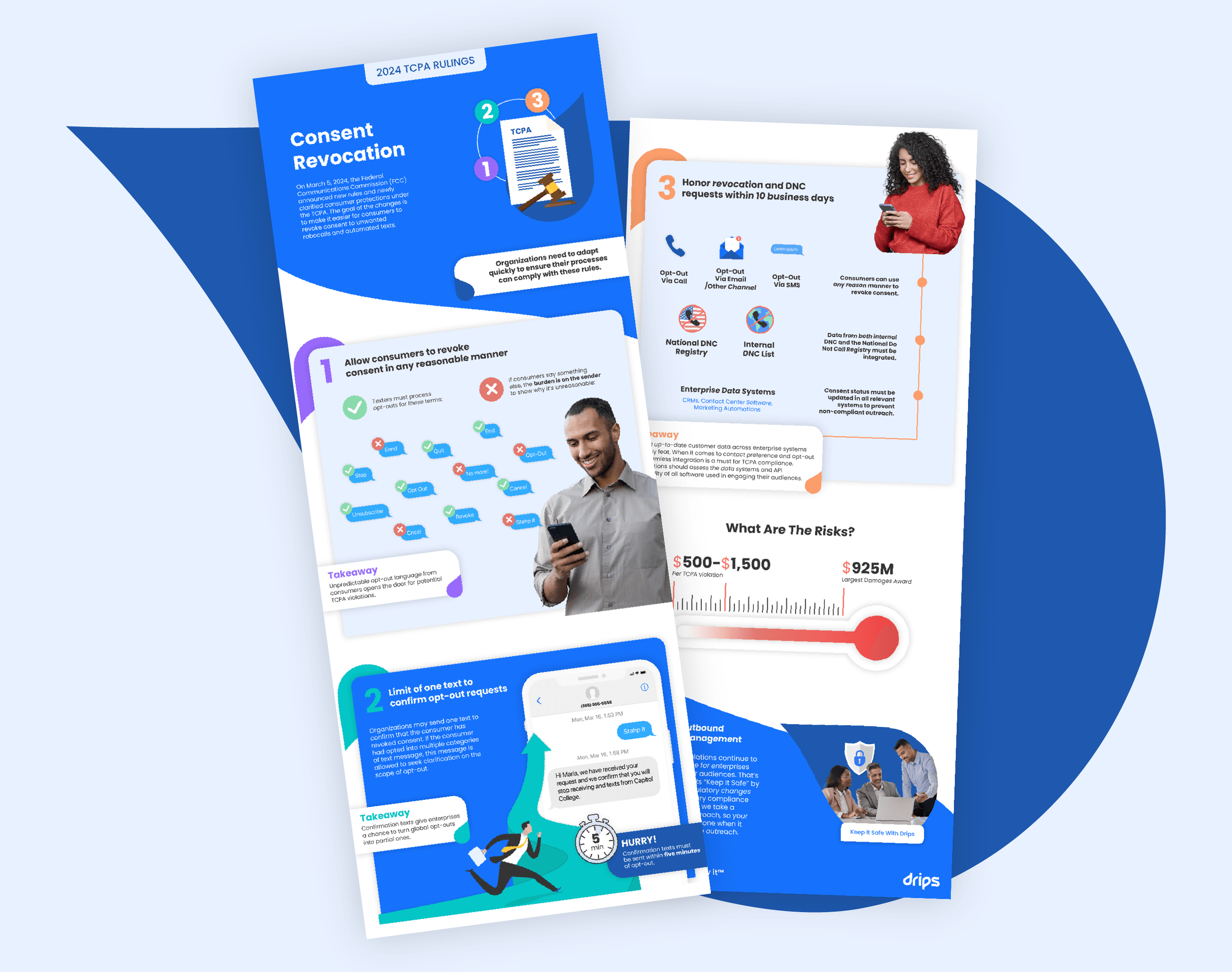 FCC TCPA Regulations Overview: 2024 / 2025 Consent Compliance Changes — Drips Conversations as a ...